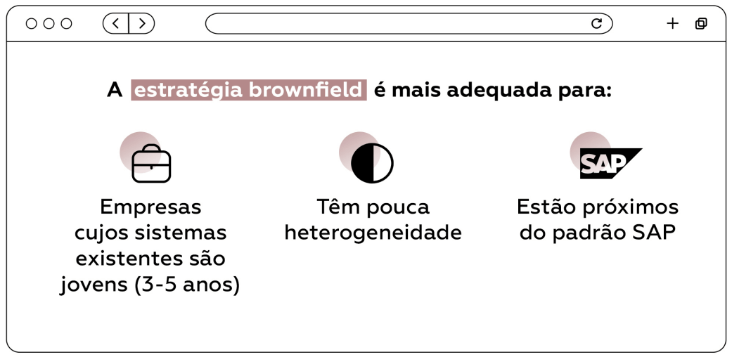 SAP Conversion Models: Brownfield, Greenfield and Shell Conversion