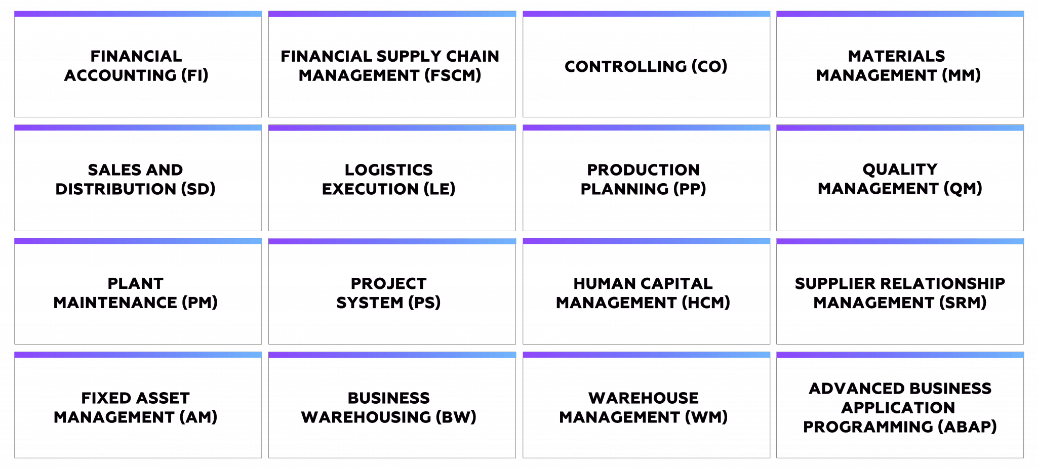 Discover the main SAP modules and their functions